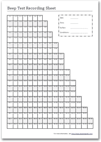 Beep Test Resources